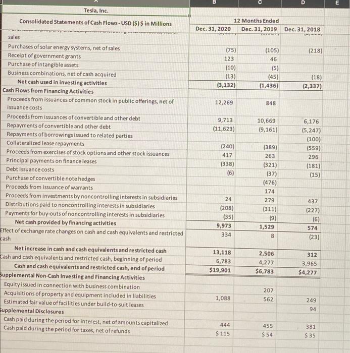 Solved Statement of Cash Flows and Statement of Equity | Chegg.com