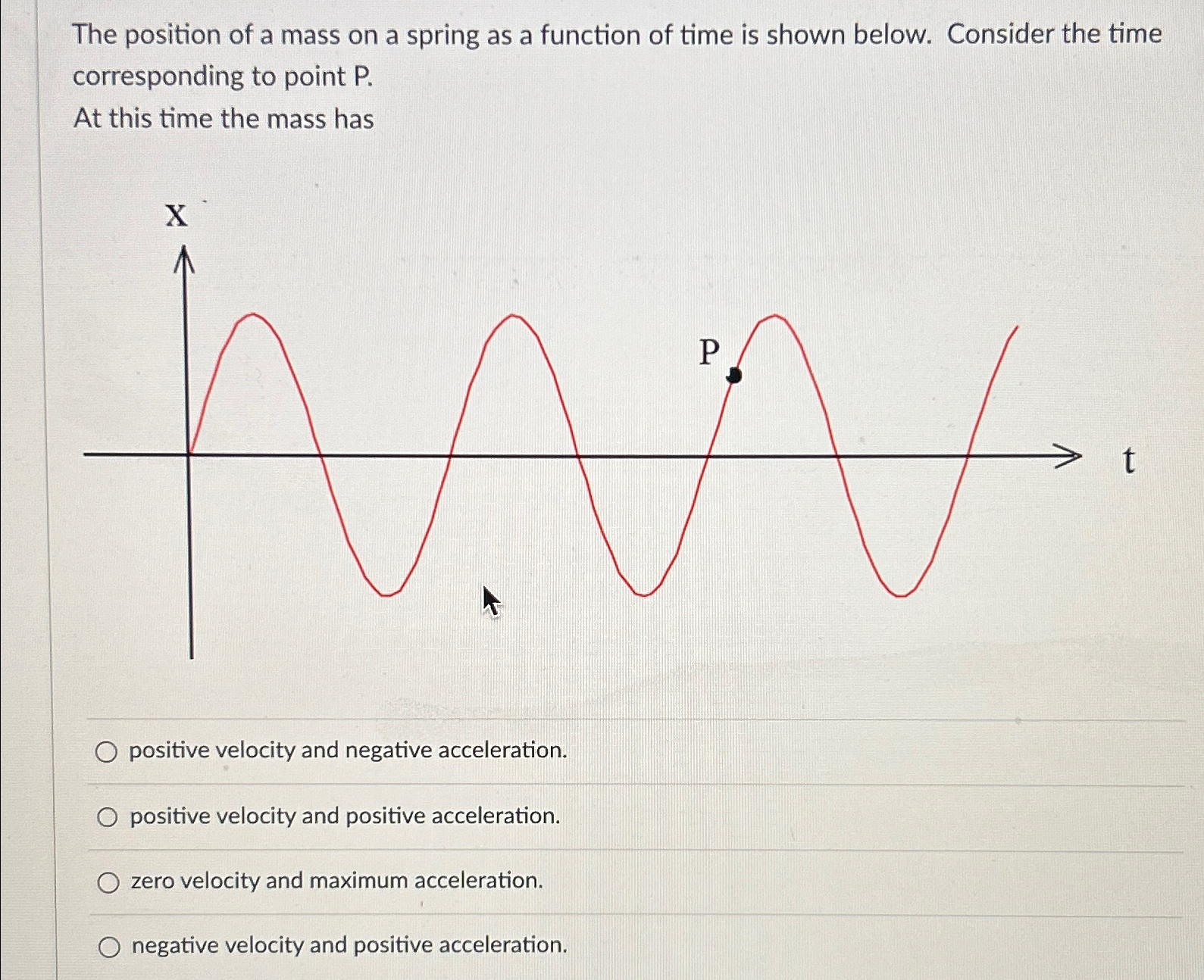 Solved The position of a mass on a spring as a function of | Chegg.com