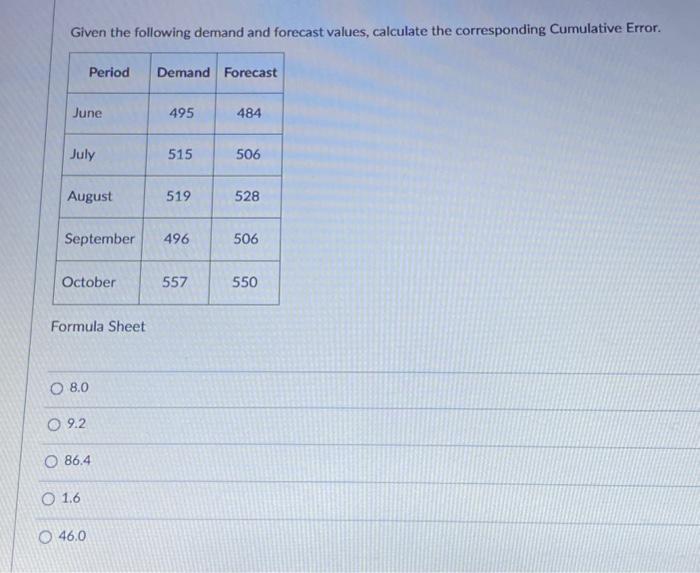 Solved Given the following demand and forecast values, | Chegg.com