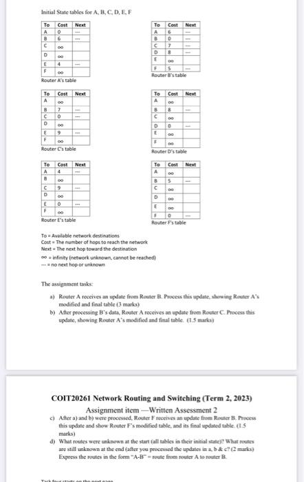 Solved Initial State tables for A, B, C, D, E, F nouver is a | Chegg.com