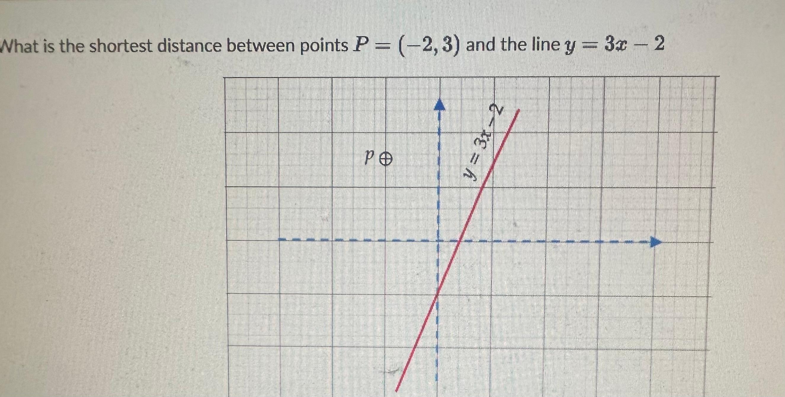 Solved What is the shortest distance between points P=(-2,3) | Chegg.com