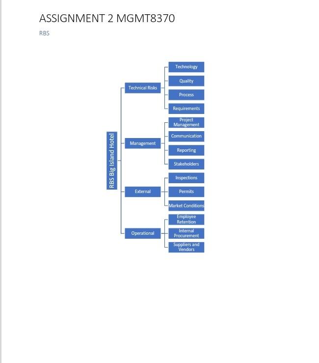 Solved s23 Assignnent? Case ASSIGNMENT 2 MGMT8370 Case: Big | Chegg.com