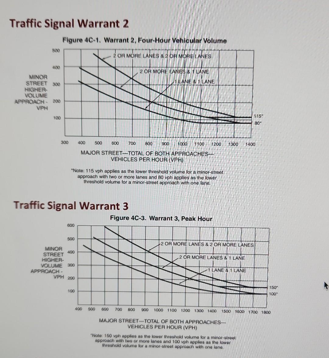 Solved Which traffic signal warrants are satisfied if an | Chegg.com