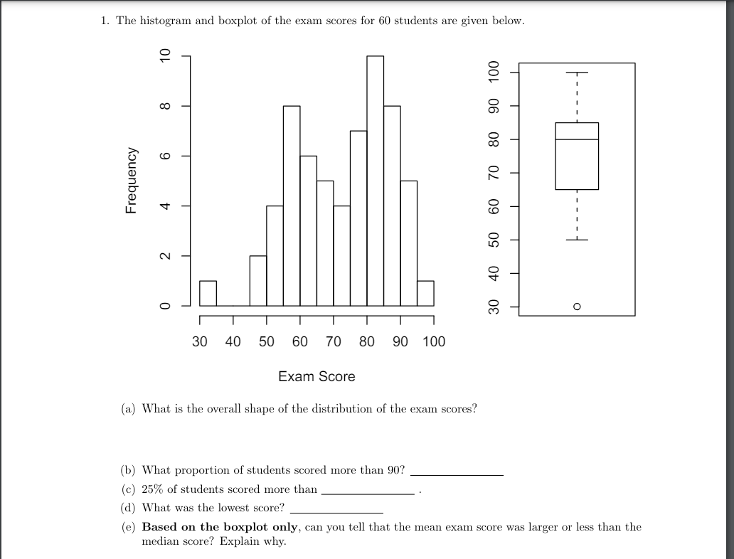 Solved The histogram and boxplot of the exam scores for 60 | Chegg.com