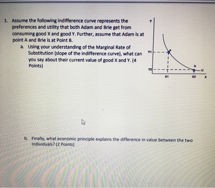 Solved 1. Assume the following indifference curve represents | Chegg.com