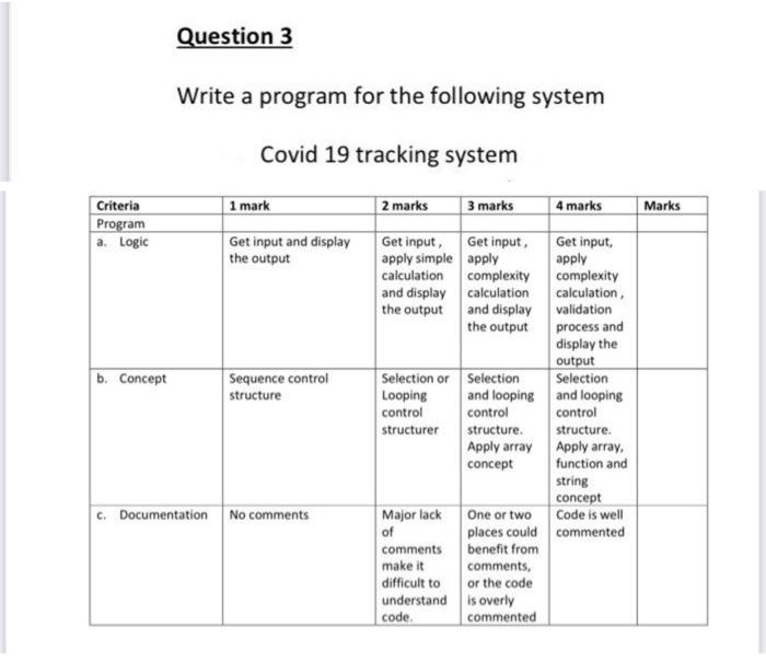 Solved Question 3 Write a program for the following system | Chegg.com