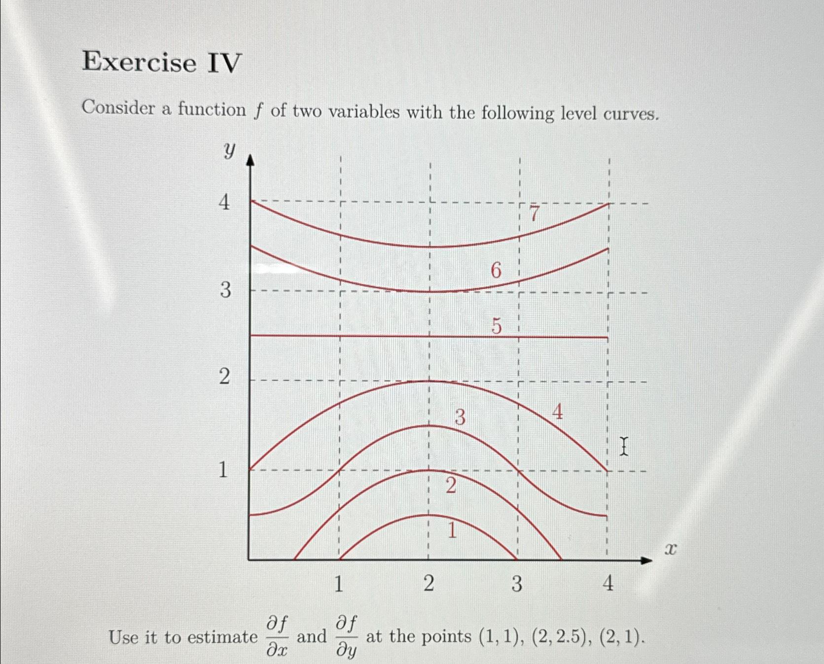 Solved Exercise IVConsider a function f ﻿of two variables | Chegg.com