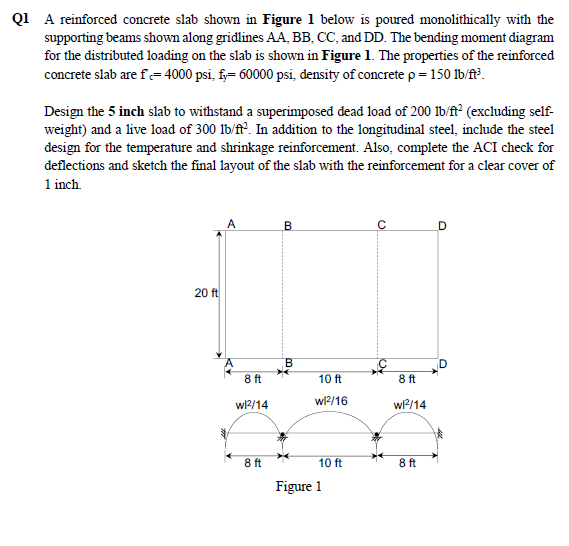 Q1 ﻿A reinforced concrete slab shown in ﻿Figure 1 | Chegg.com