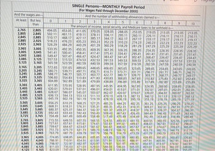 Solved Use the combined wage bracket tables, Exhibit 9.3 and | Chegg.com