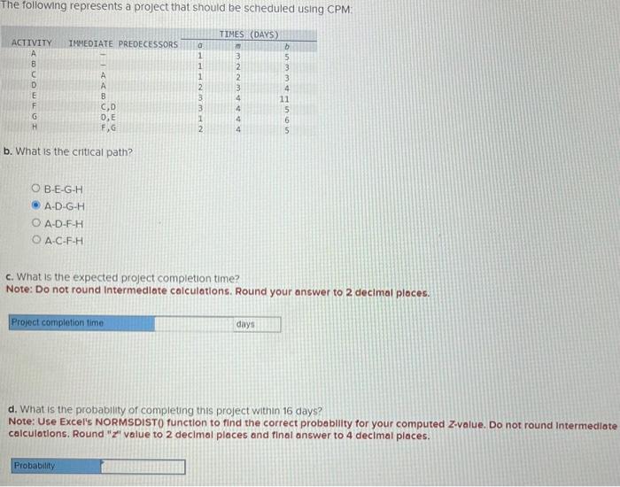 Solved The following represents a project that should be | Chegg.com