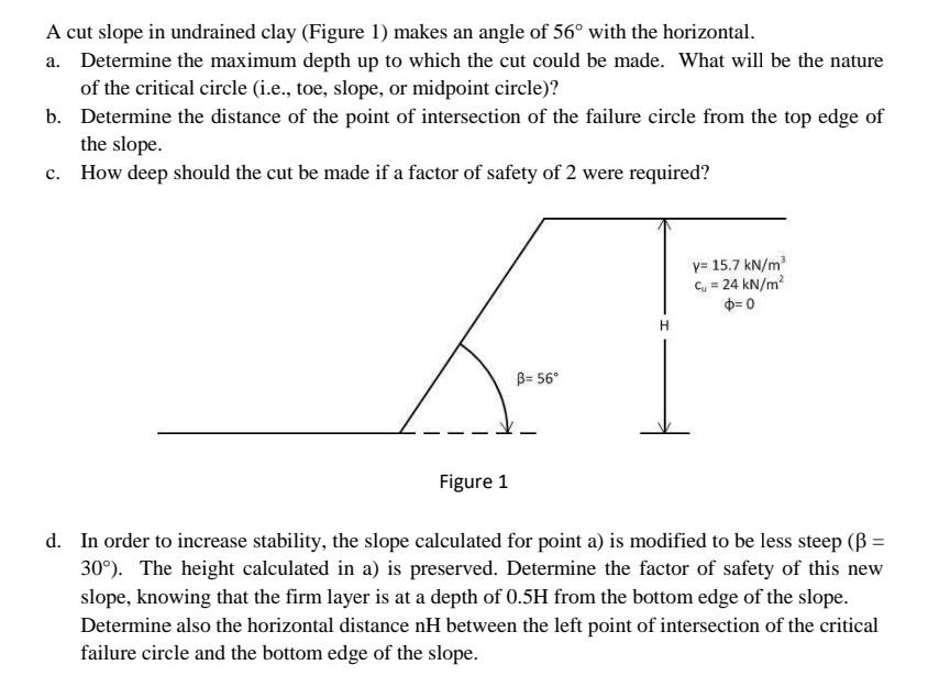 Solved A cut slope in undrained clay (Figure 1) makes an | Chegg.com