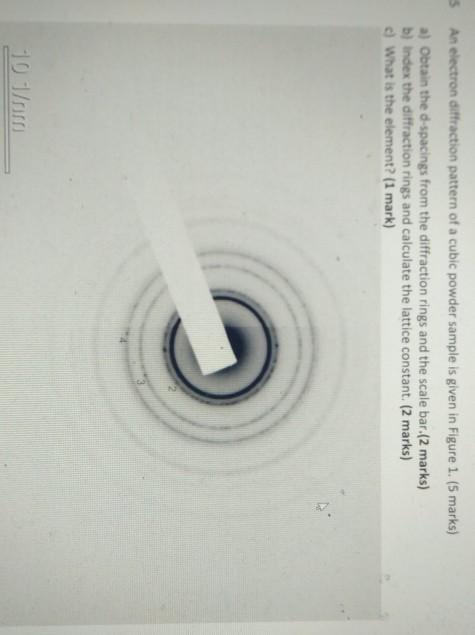 Solved An electron diffraction pattern of a cubic powder | Chegg.com