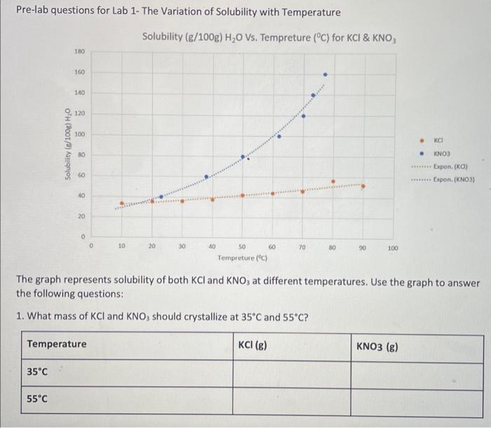 Solved Pre-lab questions for Lab 1-The Variation of | Chegg.com