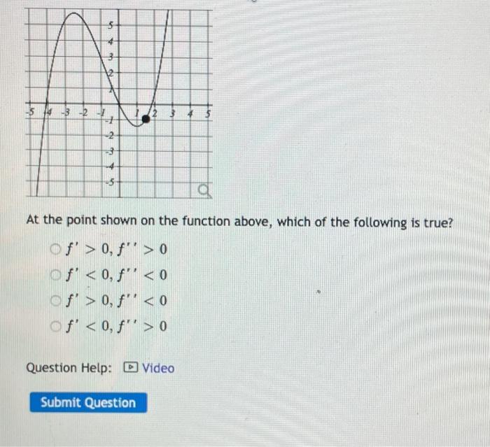 Solved Match each function with its graphAt the point shown | Chegg.com