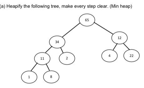 Solved a) Heapify the following tree, make every step clear. | Chegg.com