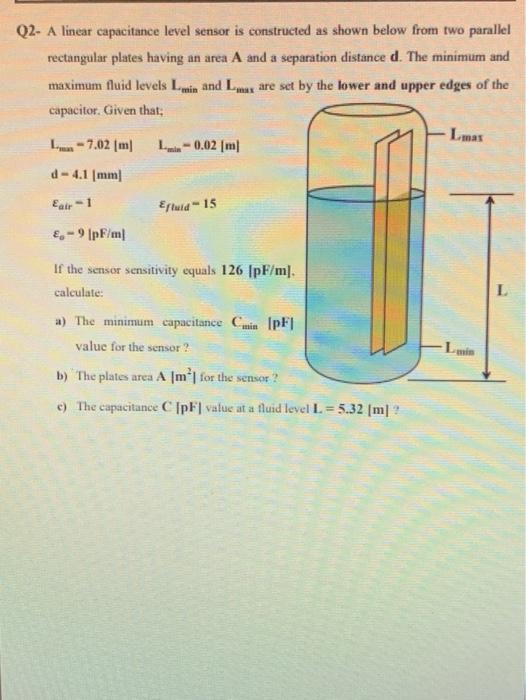 Solved Q2- A linear capacitance level sensor is constructed | Chegg.com