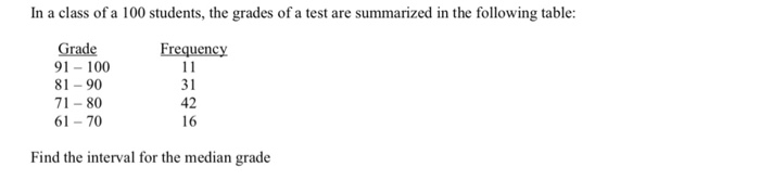 Solved In a class of a 100 students, the grades of a test | Chegg.com