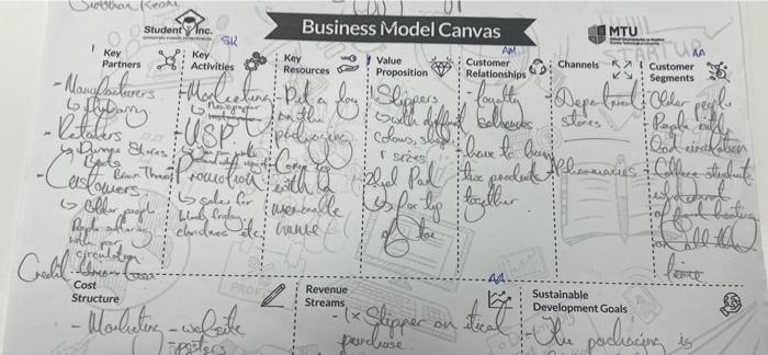 Solved hey i am actually doing business module canvas, i | Chegg.com