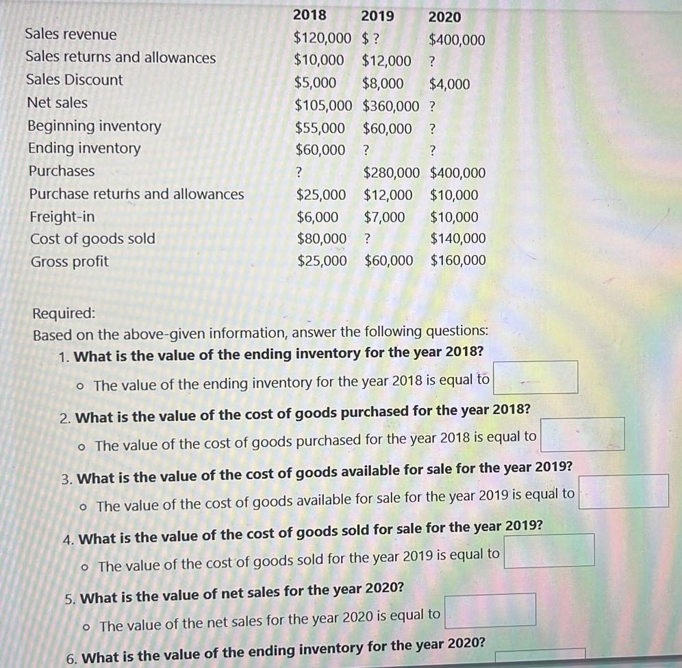 Solved Sales revenueSales returns and allowancesSales | Chegg.com