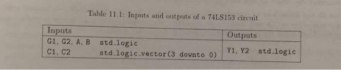 Part 3 For the same entity, write a behavioral | Chegg.com