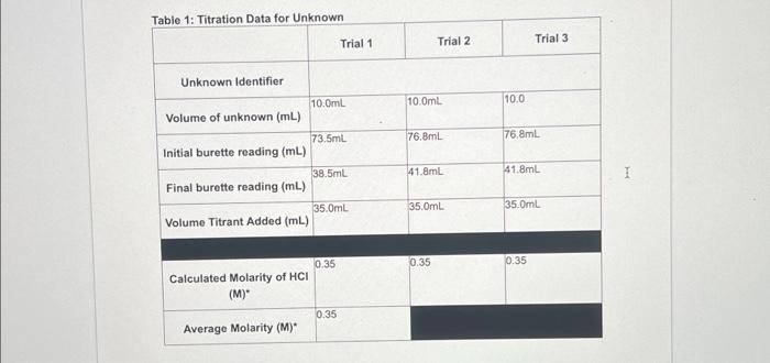 Solved Table 1: Titration Data for Unknown | Chegg.com
