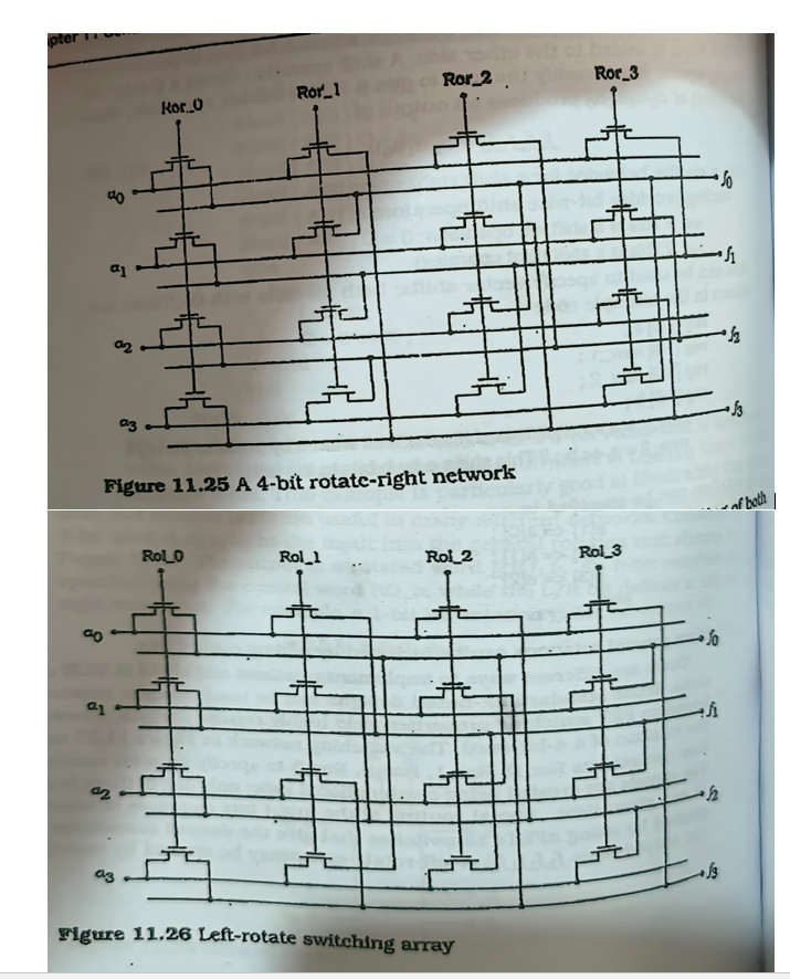 Solved by an EXPERT Draw the 4 ﻿bit rotate right network and 4 ﻿bit | Chegg.com