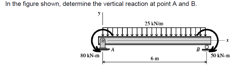 Solved In the figure shown, determine the vertical reaction | Chegg.com