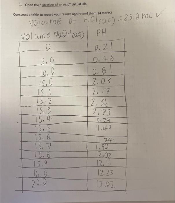 Solved 1. Open the "Titration of an Acid" virtual lab. | Chegg.com