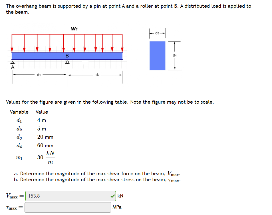 Solved The overhang beam is supported by a pin at point A | Chegg.com