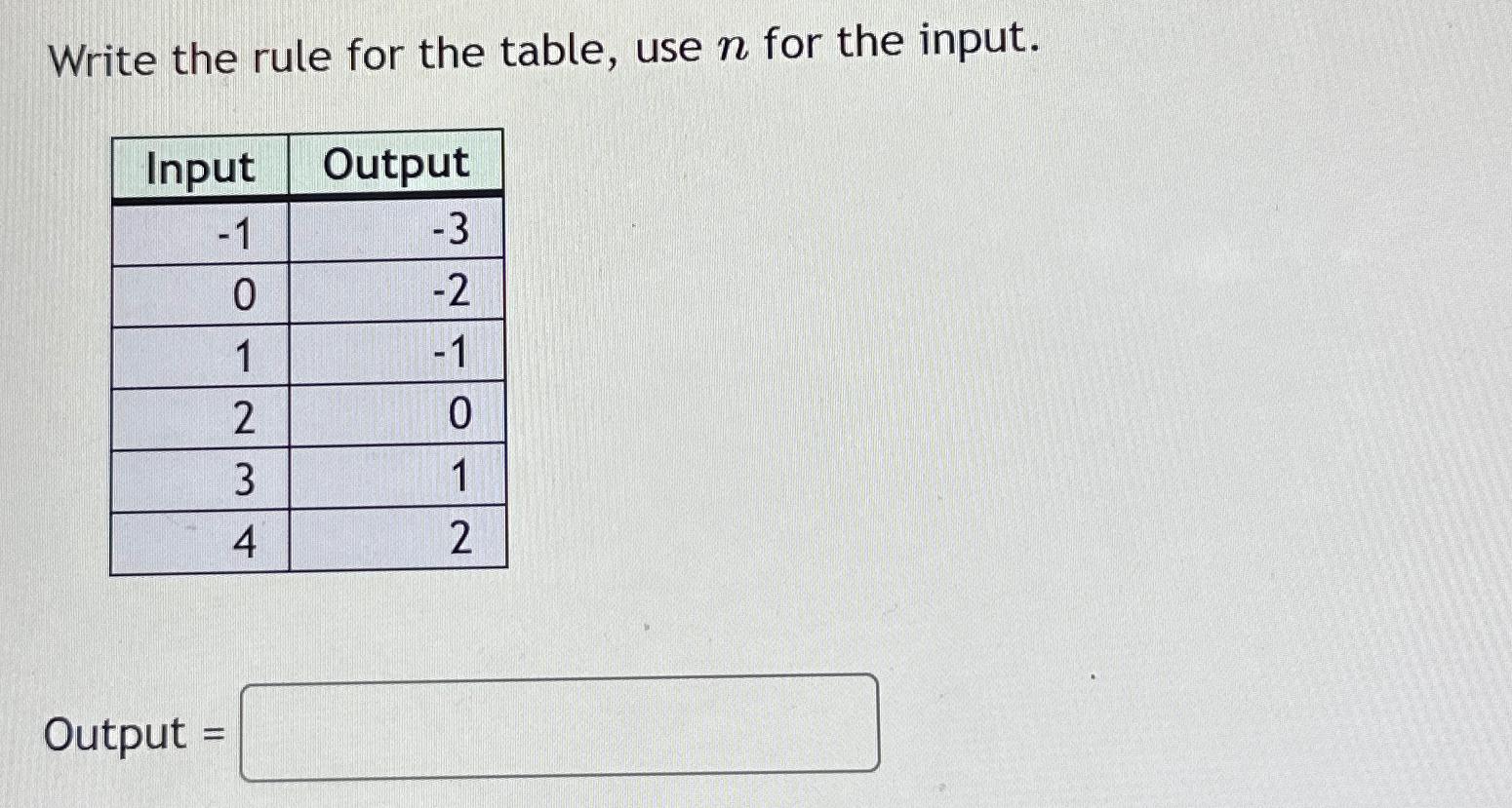 Solved Write the rule for the table, use n ﻿for the | Chegg.com