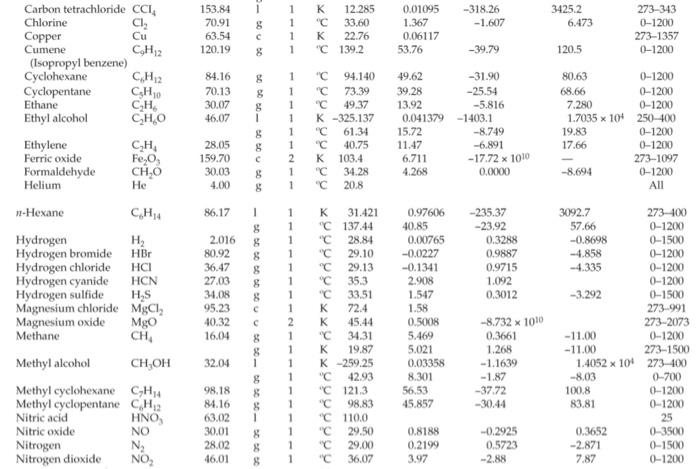 Solved Question 1a. Write a VBA macro to simulate the | Chegg.com
