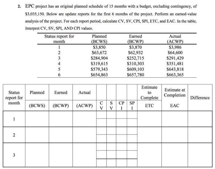 Solved 2. EPC project has an original planned schedule of 15 | Chegg.com