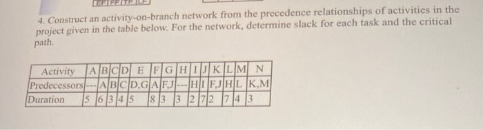 Solved 4. Construct an activity-on-branch network from the | Chegg.com