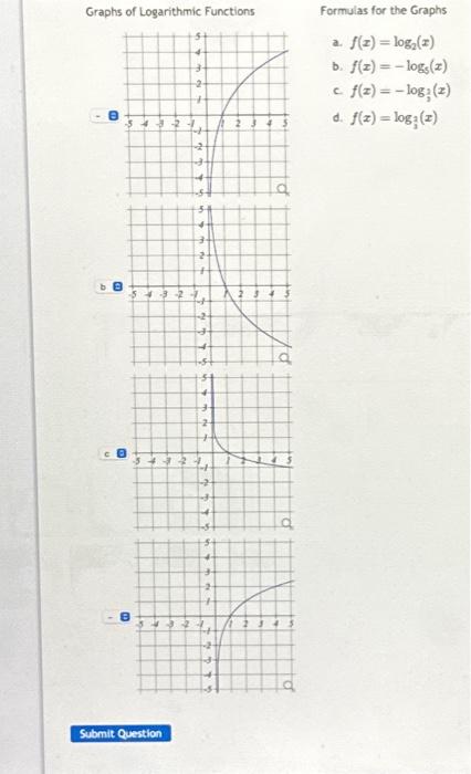Graphs of Logarithmic Functions 8 8 CO 8 Submit | Chegg.com