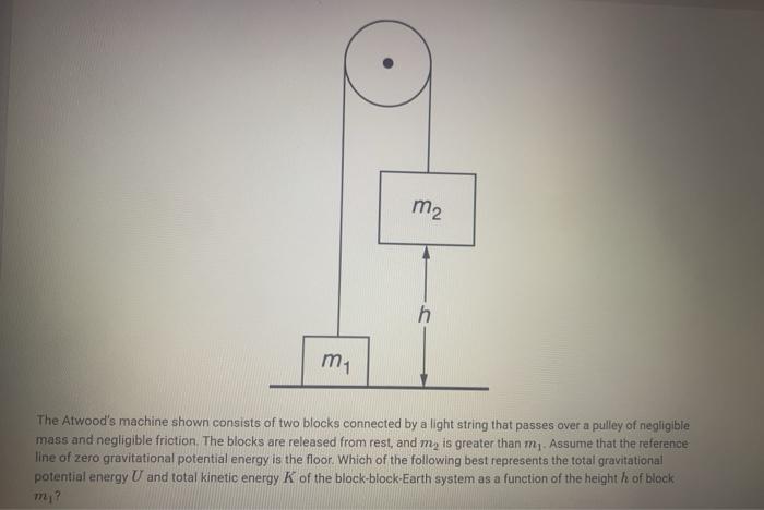 Solved D IC С B. A block released from rest at position A | Chegg.com