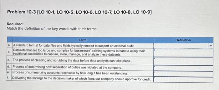 Solved AMPS: Master the data AMPS: Share the story Audit | Chegg.com