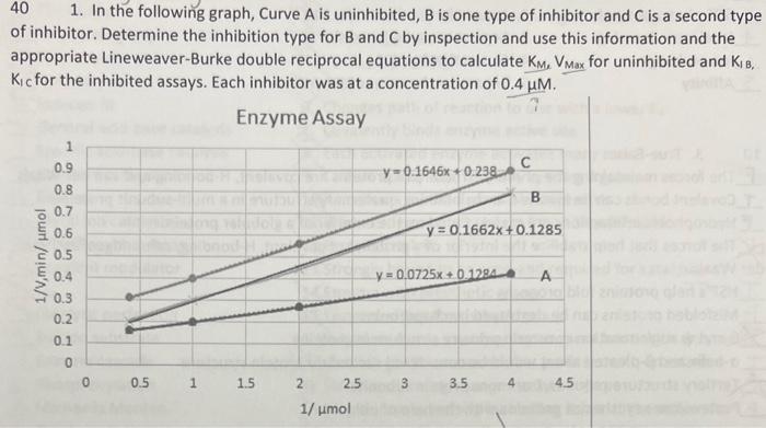 Solved 40 1. In the following graph, Curve A is uninhibited, | Chegg.com