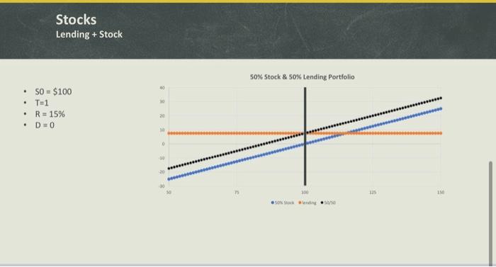 Solved For #11-13, please recreate the payoff diagrams in | Chegg.com