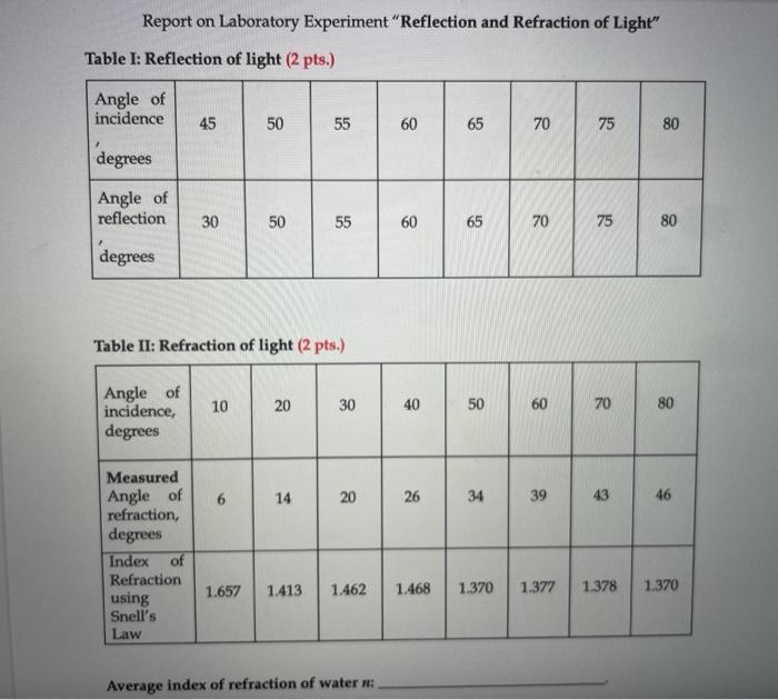 Solved Report on Laboratory Experiment "Reflection and | Chegg.com