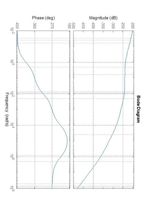 Solved Given that the unique (not repeating) poles and zeros | Chegg.com