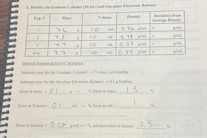 Solved 1. Density via Graduate Cylinder (10 mL) and | Chegg.com