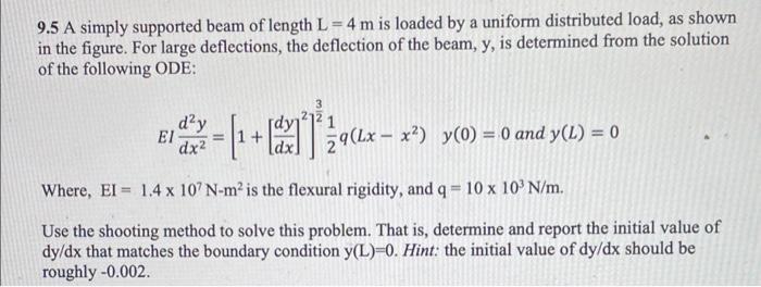 Solved 9.5 A simply supported beam of length L=4 m is loaded | Chegg.com