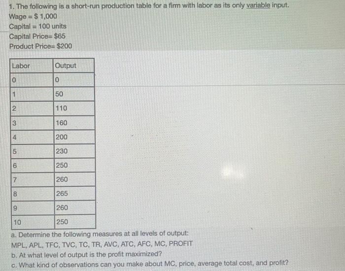Solved 1. The following is a short-run production table for | Chegg.com