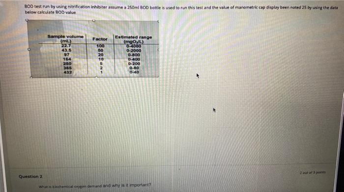 Solved BOD test run by using nitrification inhibiter assume | Chegg.com