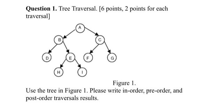 Solved Question 1. Tree Traversal. [6 points, 2 points for | Chegg.com