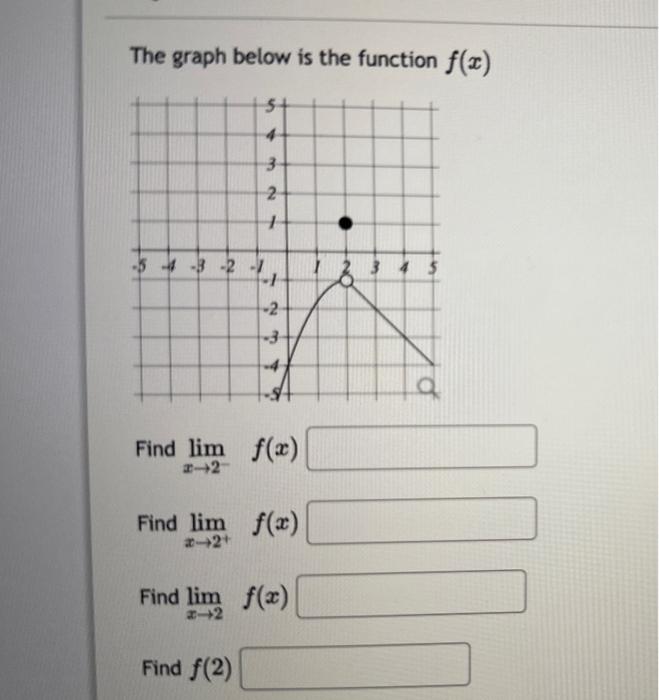 Solved The graph below is the function f(x) | Chegg.com