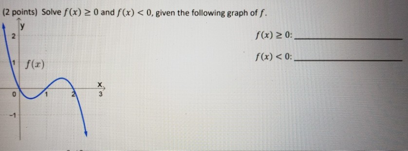 Solved (2 points) Solve f(x) > 0 and f(x)