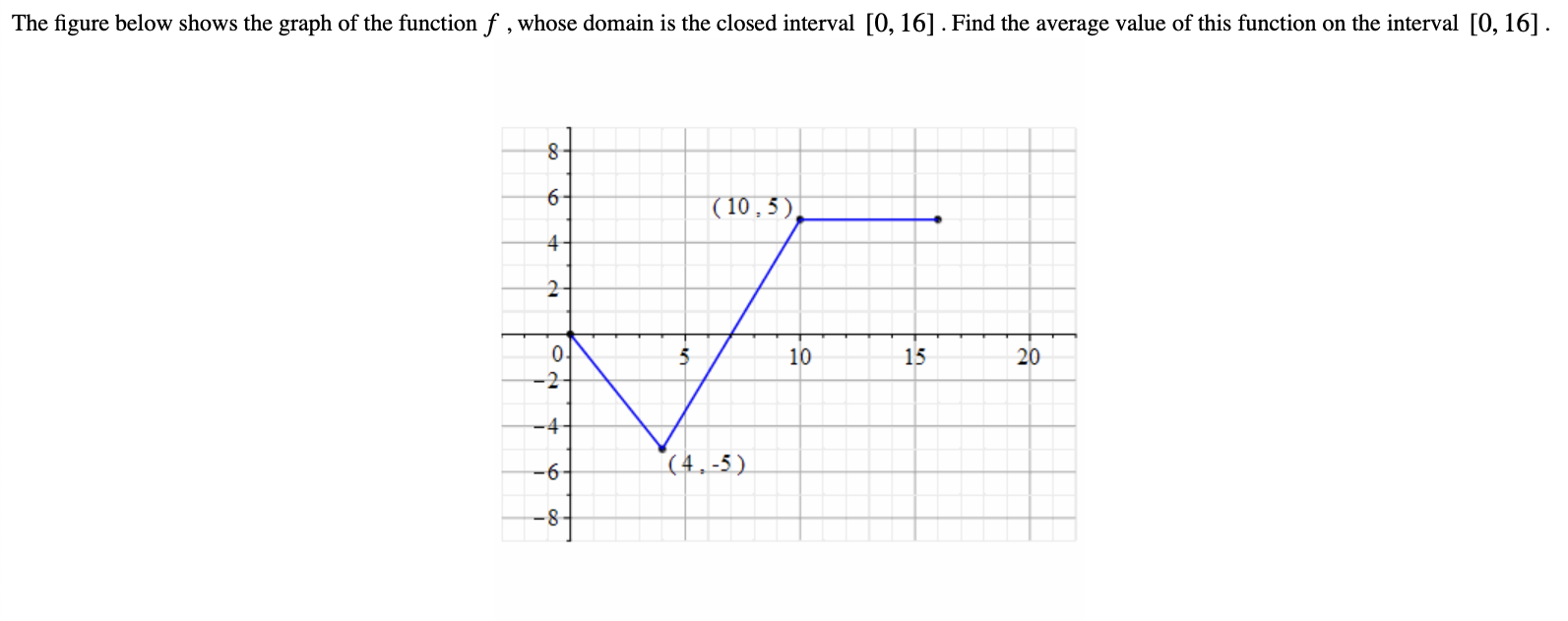 The figure below shows the graph of the function f, | Chegg.com