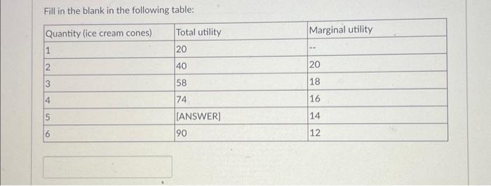 Solved Fill in the blank in the following table: | Chegg.com
