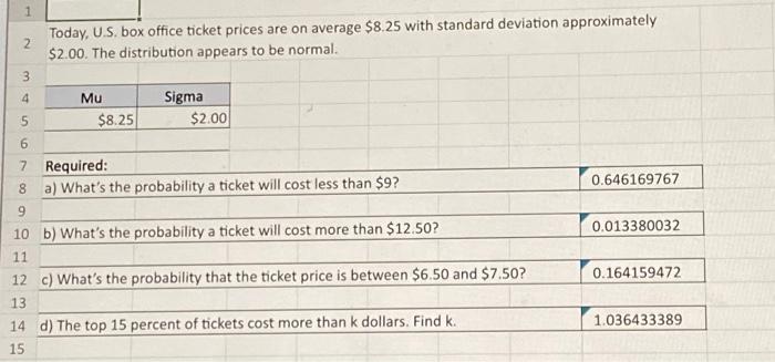 Solved 1 2 3 4 5 6 7 8 Today, U.S. box office ticket prices | Chegg.com